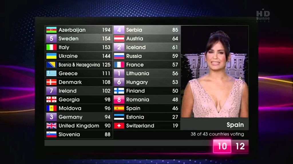 ESC 2011 – Düsseldorf – Final – Songfestival.be